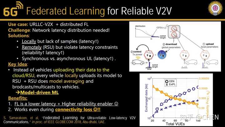 人工智能和网络结合方向，智能无线网络intelligence wireless network怎样? - 知乎