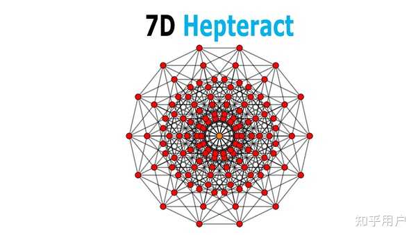谁来通俗易懂的讲解一下什么是“一维、二维：三维、四维～”？ - 知乎