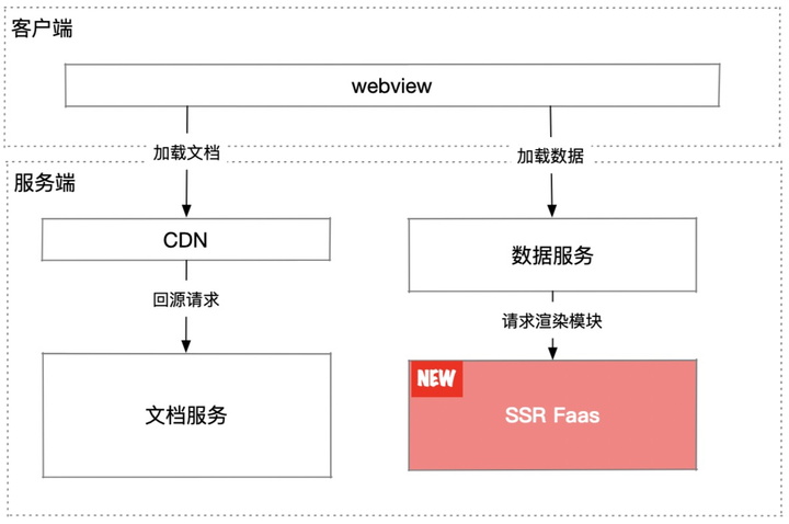 有必要使用服务器端渲染(SSR)吗？ - 知乎