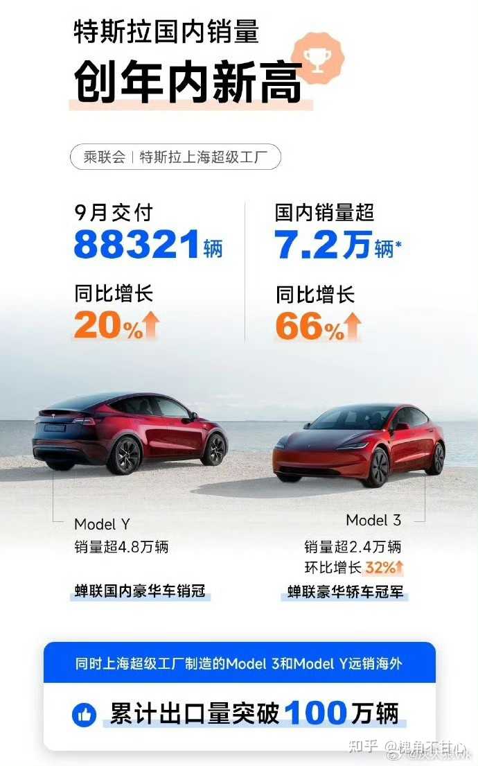 “六大门派围攻光明顶”,乐道L60、智界R7、智己LS6、极氪7X围剿Model Y，为何又输了？ - 知乎