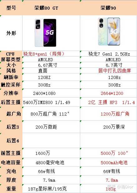 荣耀80GT和荣耀90哪个好？ - 知乎