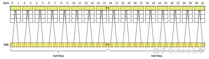 cuda编程中，转为float4是什么？ - 知乎