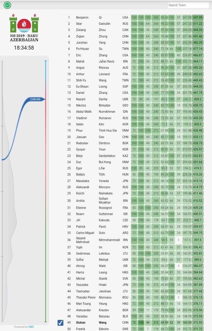 如何看待美国 OI 选手 Benjamin Qi？ - 知乎