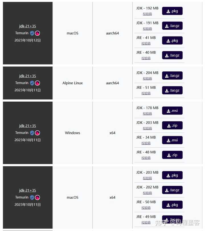 eclipse temurin jdk with hotspot是什么？ - 知乎