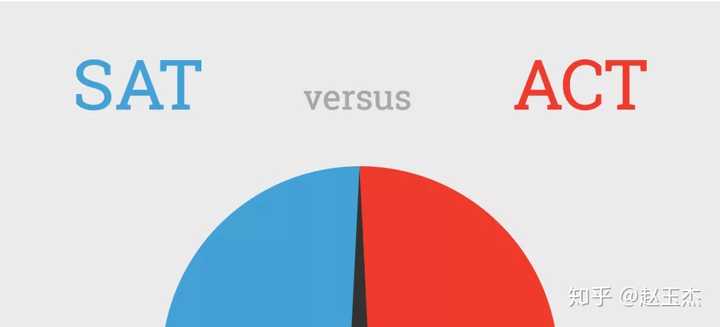 ACT和SAT我应该选择哪个？ - 知乎