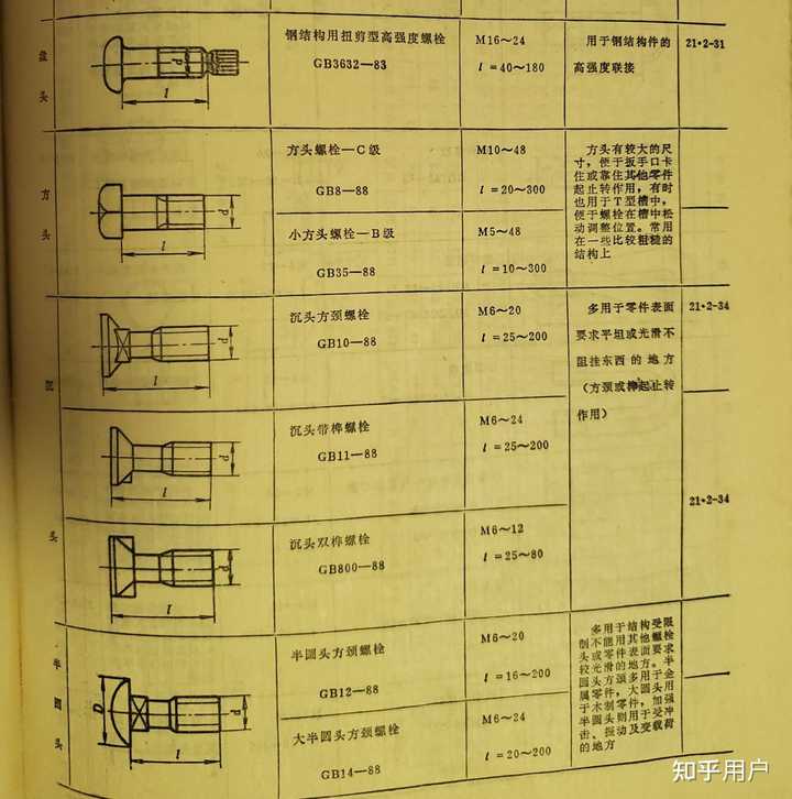 请问如何通过测量得到螺栓的型号？ 知乎