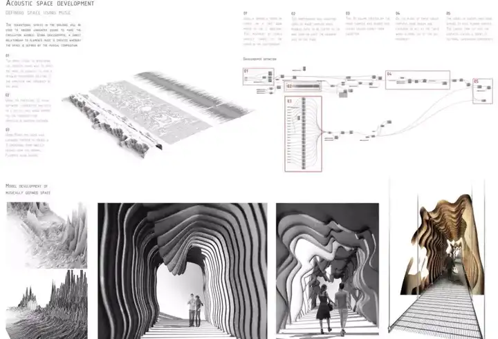 如何将音乐元素运用到建筑设计中？或者有哪些比较优秀的例子？ - 知乎