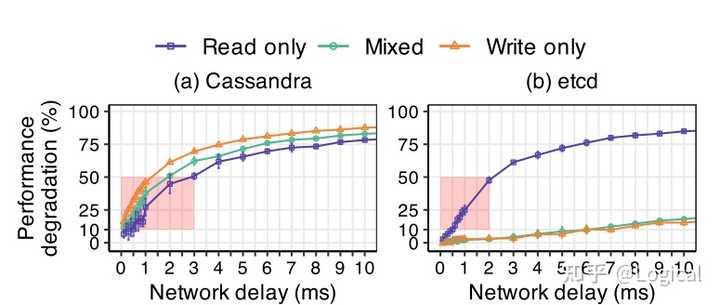 NSDI 2025有哪些值得关注的文章？ - 知乎