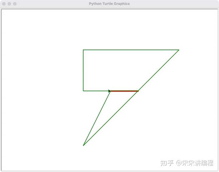 用python turtle怎么写出文字? - 知乎