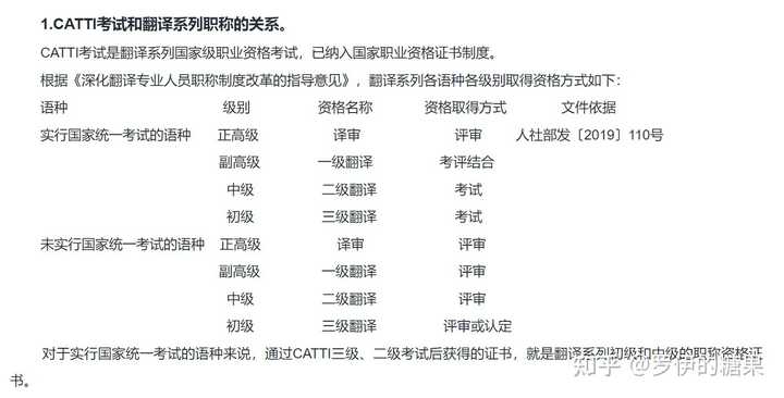 catti二笔的含金量有多高? - 知乎