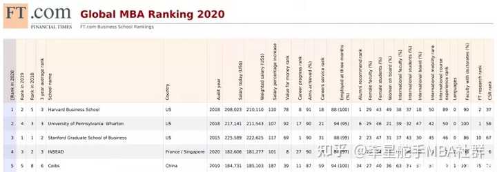 MBA是什么，含金量高吗？怎么判断国内MBA的水平？ - 知乎