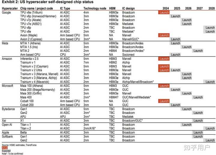 TVM,MLIR,Triton等深度学习编译器的主要区别是什么？ - 知乎