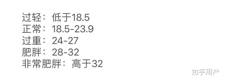 女生身高161cm，体重多少合适呀？ - 知乎