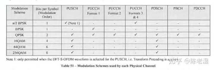 如何理解I/Q信号？ - 知乎