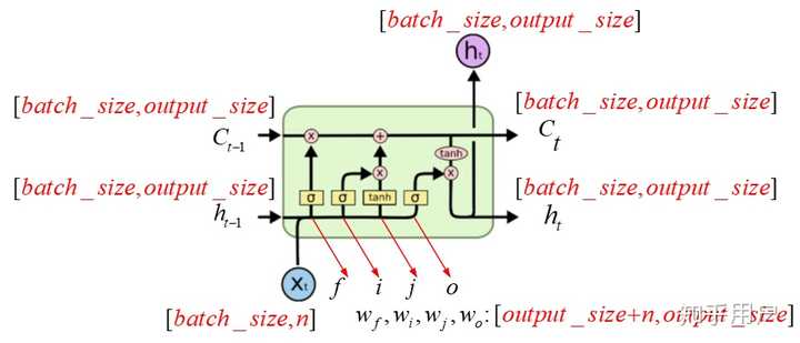请问rnn和lstm中batchsize和timestep的区别是什么？ - 知乎