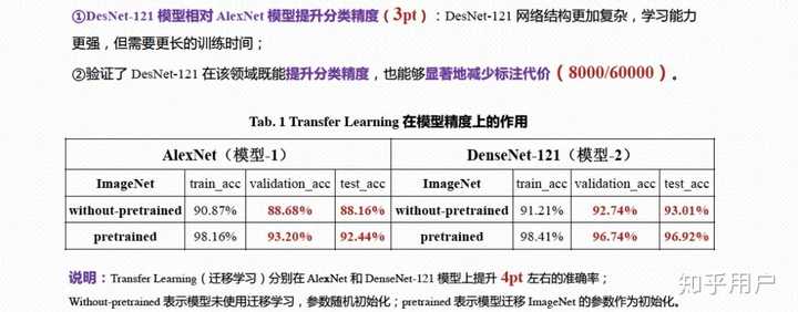 什么是主动学习（Active Learning, AL）？ - 知乎