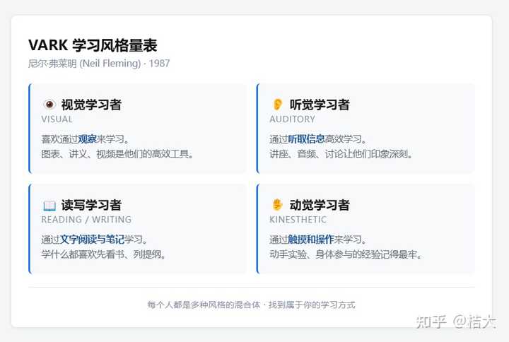 家长晒孩子写作业坐不住，踩上缝纫机后连续写了一个多小时，这是咋回事？这种做法真能提高专注力吗？ - 知乎