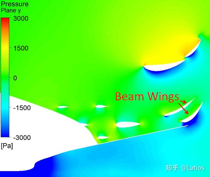 F1 赛车是如何运用空气动力学的？ - 知乎