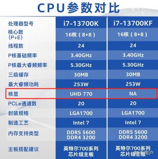 13700K和13700KF有什么区别？装机搭配什么主板？ - 知乎