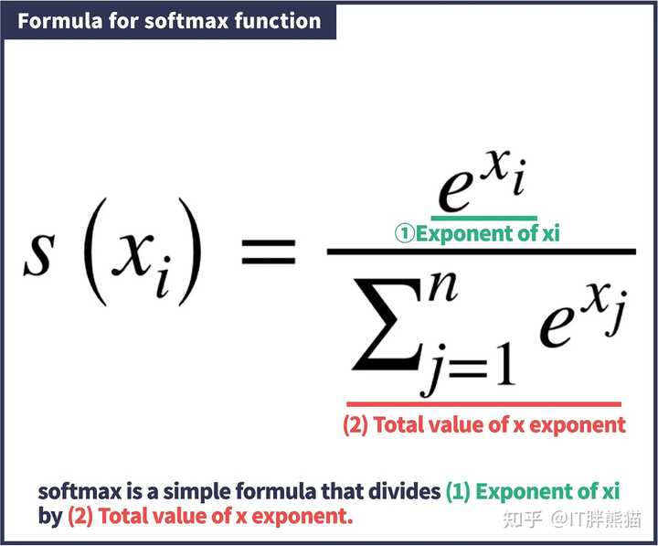 Softmax 函数的特点和作用是什么？ - 知乎
