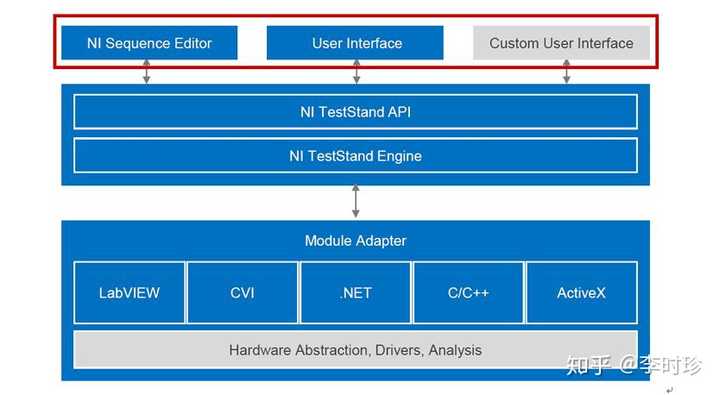 关于NI TestStand 学习问题? - 知乎
