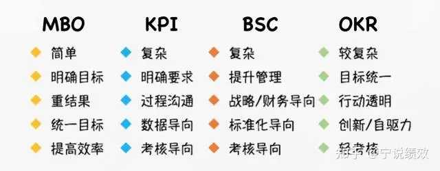 MBO、 KPI、BSC 和 OKRs 到底是什么？ - 知乎