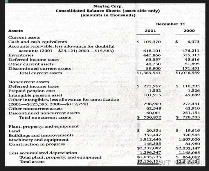 怎样理解会计学中的inventory和COGS? - 知乎