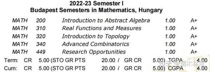 如何评价你在匈牙利 Budapest Semesters in Math（BSM）数学项目的体验？ - 知乎