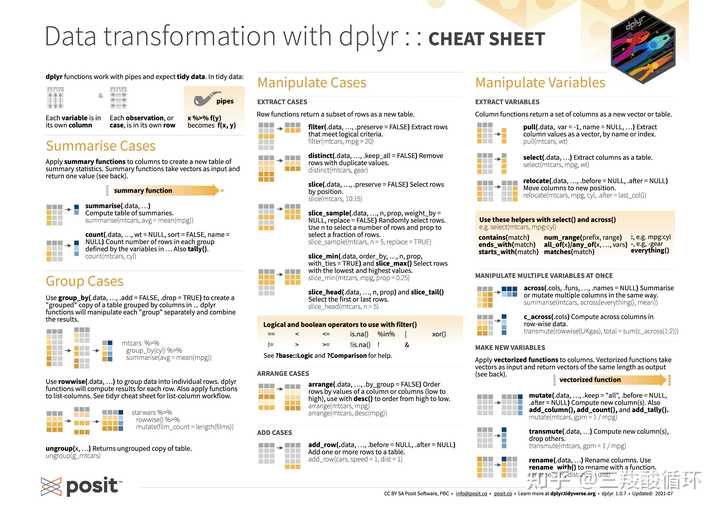 R语言应该使用base-r还是使用tidyverse？ - 知乎