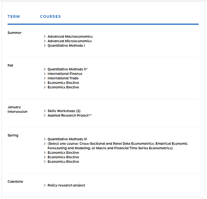 约翰霍普金斯大学(JHU)国际关系学院(SAIS)的国际经济与金融硕士（MIEF）项目怎么样？ - 知乎