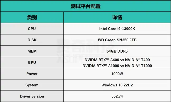 英伟达推出 RTX A400 / A1000，该产品性能如何？ - 知乎