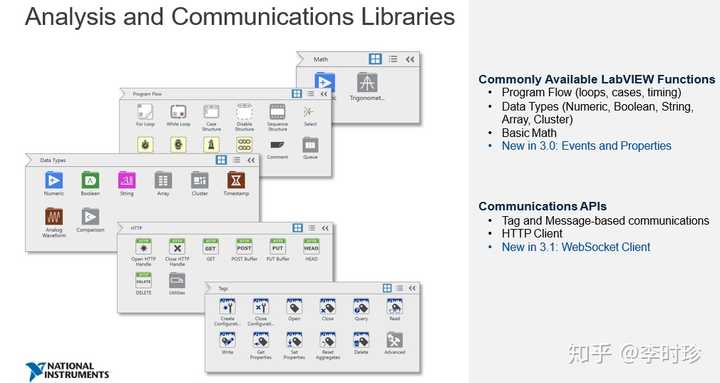 有没有大佬知道labview能开发app么？ - 知乎