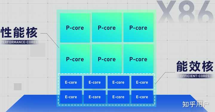 英特尔 i5-12500H 性能怎么样？ - 知乎