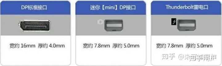 mini dp比dp更小，性能却完全一样，为什么mini dp没有取代dp？ - 知乎