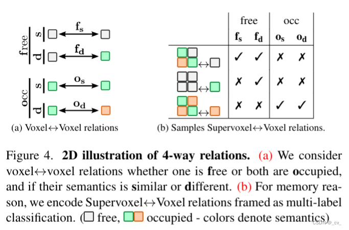 Occupancy Network出来以后，3D目标检测是不是就没多少意义了？ - 知乎