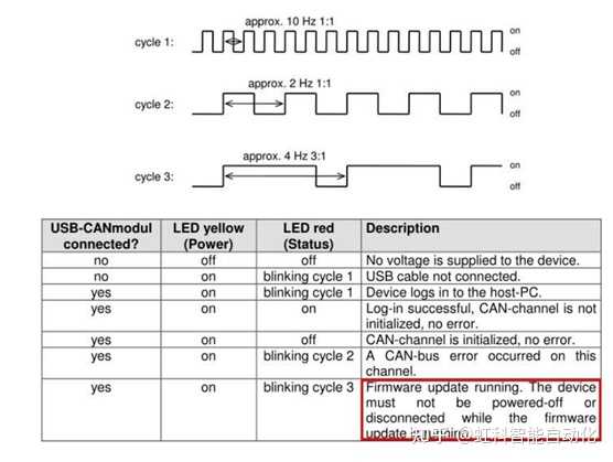PCAN-VIEW如何接受和发送CAN的帧？ - 知乎