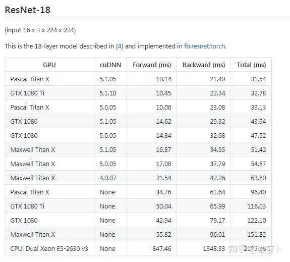 CPU和GPU跑深度学习差别有多大？ - 知乎
