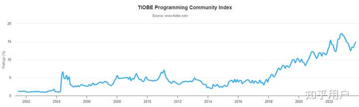 Python的三个主要版本是什么？ - 知乎