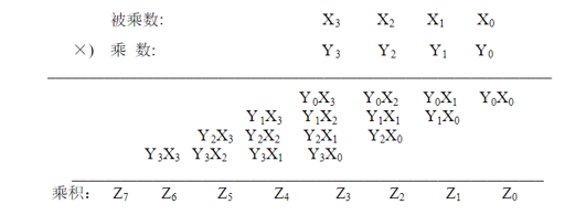 怎么理解Booth算法? - 知乎