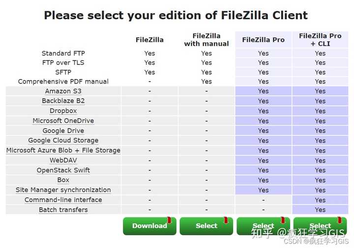 如何优雅地使用filezilla？ - 知乎