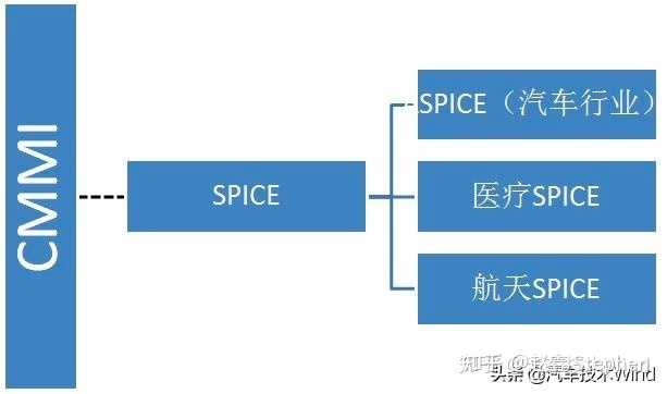 ASPICE和ISO26262到底有什么关系? - 知乎