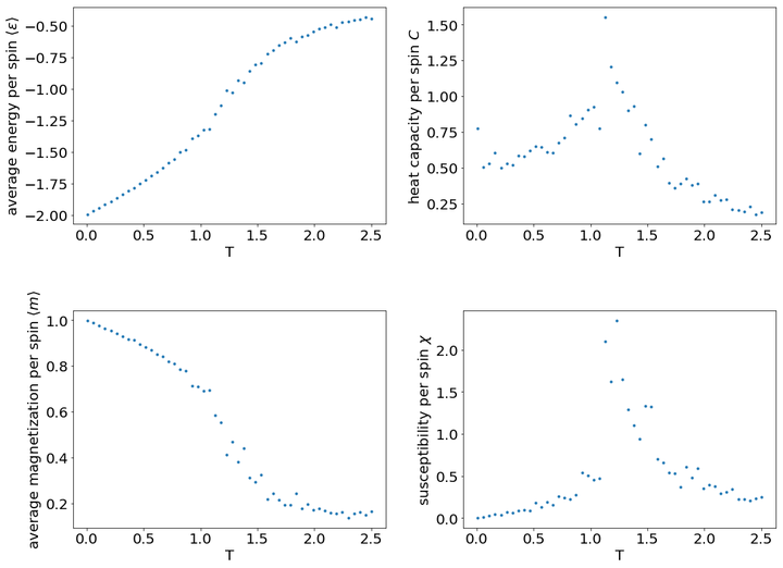 如何理解X-Y model? - 知乎