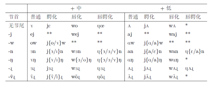 普通话一共有几个元音音位？ - 知乎
