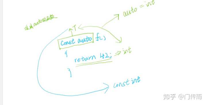 C++11中的auto和decltype的原理? - 知乎