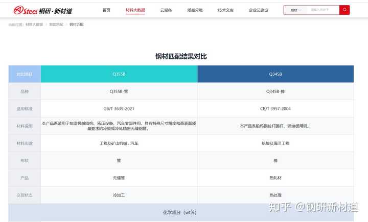 Q345B和Q355B是一种材质吗？有什么区别？ - 知乎