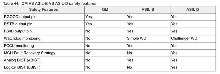 电源管理芯片和主控芯片是一个东西吗？ - 知乎