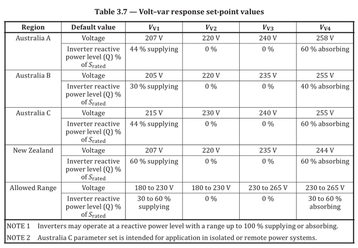 储能锂电池系统申请澳洲CEC列名要怎样做？ - 知乎