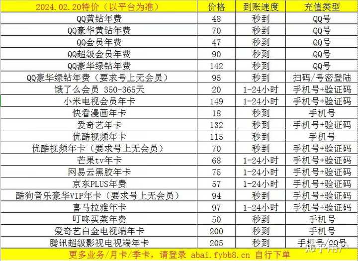QQ会员（VIP）、超级会员（SVIP）和大会员有什么区别？哪一个最划算？ - 知乎