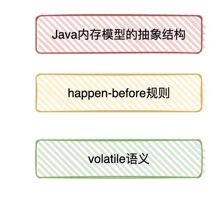 如何理解java中的volatile、happen-before、以及重排序的关系？ - 知乎