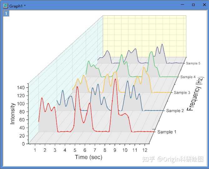 Origin、MATLAB、Python 用于科研作图，哪个最好？ - 知乎